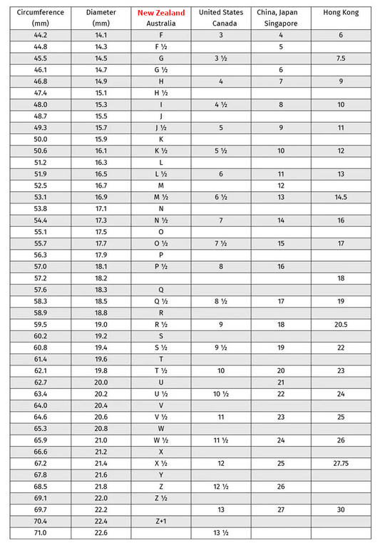 Ring Size Guide – nzjewellers