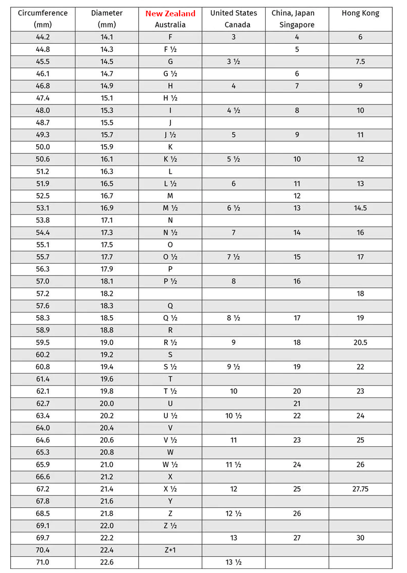 Ring Size Guide – nzjewellers